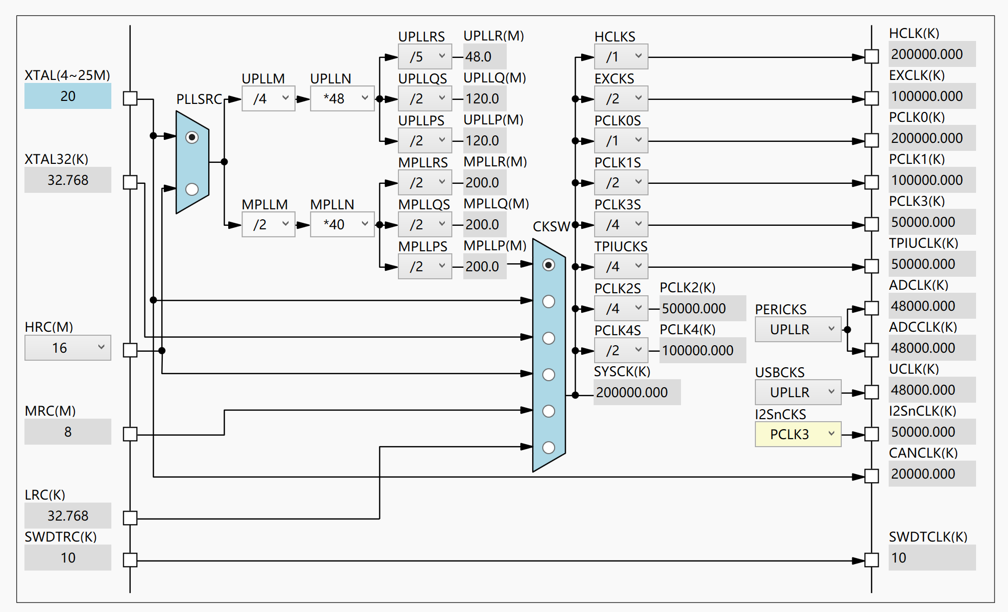 HC32F460外设时钟源设置